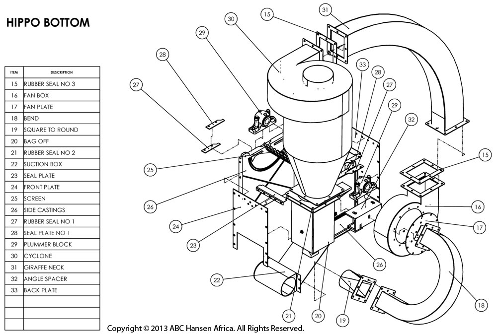 Hammer mill Spares Prices - Hippomills
